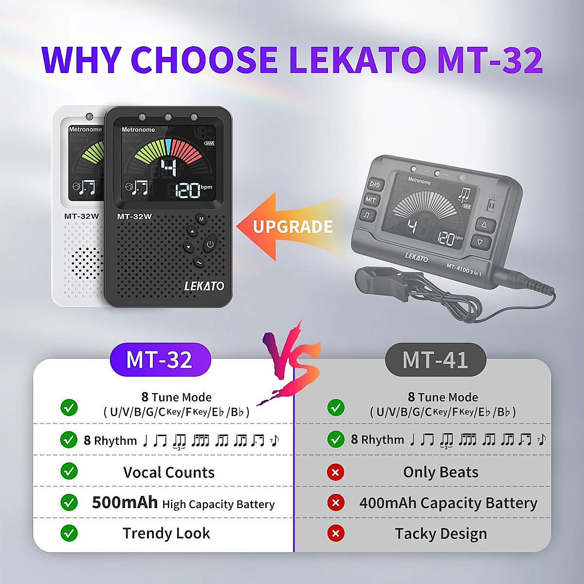 Metronome Tuner, Rechargeable 3 In 1 Digital Metronome with Vocal Count, Tone Generator Tuners for Guitar, Bass, Violin, Ukulele, Chromatic, Clarinet, Trumpet, Flute, All Instruments, White by LEKATO