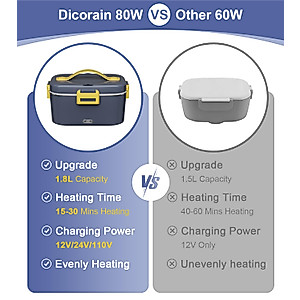 Dicorain Electric Lunch Box, 80w 1.8L Heated Lunch Box for Truck/Car/Office/Home/Work, 12/24/110v 3 In 1 Portable Food Warmer Lunch Box with Removable SS Container, Fork & Spoon (Dark Blue)