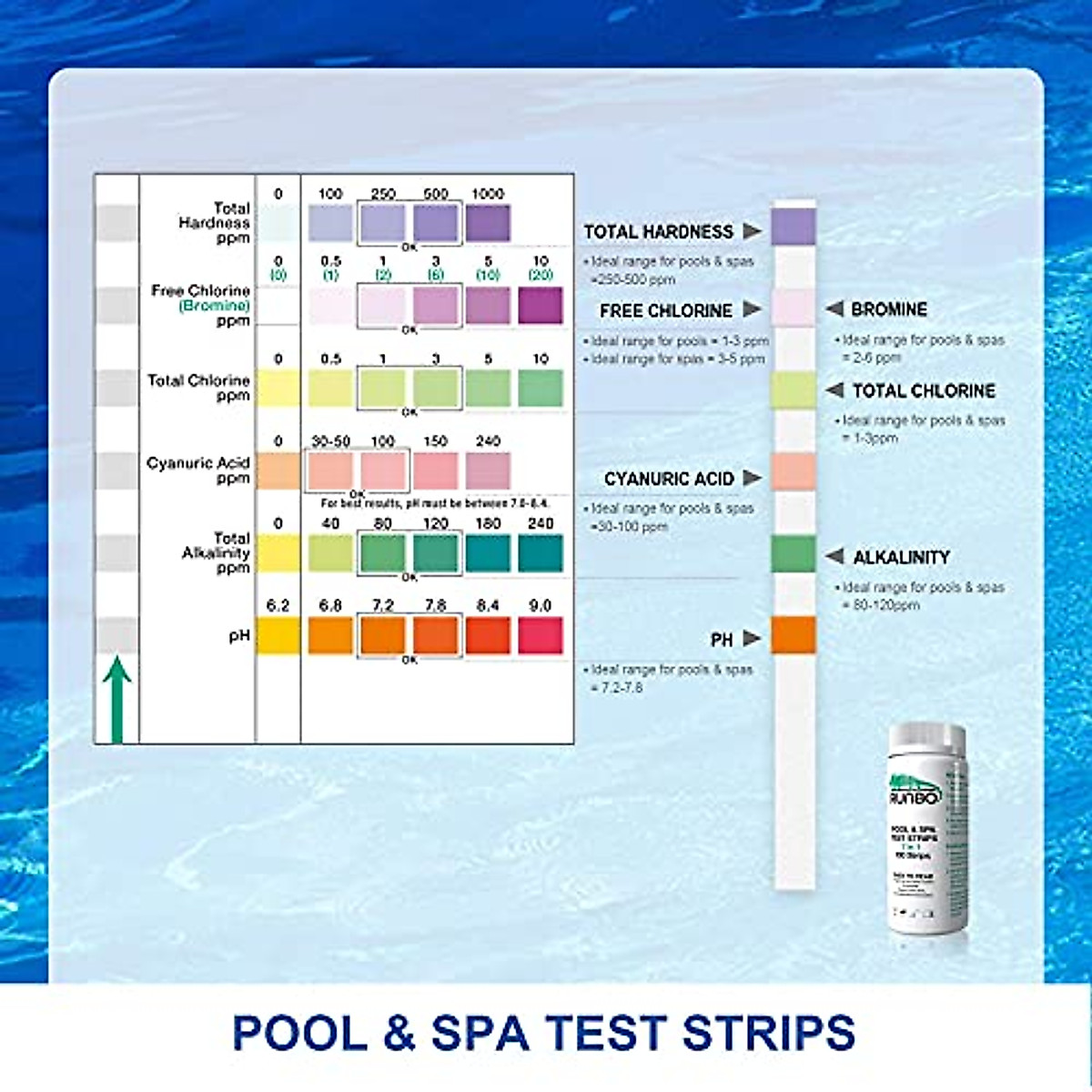 RUNBO Pool Test Strips 7-in-1 (100 Count), Quality Testing Strips - Simple and Easy - Test Free Chlorine, Total Chlorine, Bromine, Total Hardness, Total Alkalinity, pH and Cyanuric Acid