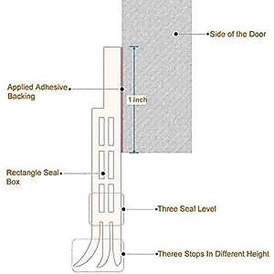 Door Draft Stopper Under Door Draft Blocker Insulator Door Sweep Weather Stripping Noise Stopper Strong Adhesive 2" Width x 39" Length (Black)