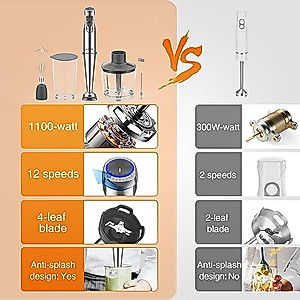 KOIOS 1100W Immersion Hand Blender, Stainless Steel Stick Blender with 12-Speed & Turbo Mode, 5-in-1 Handheld Blender with 600ml Mixing Beaker with Lid, 500ml Chopper, Whisk, Milk Frother, BPA-Free