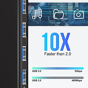 USB Hub 3.0, USB multiport Adapter,USB Port hub,USB Splitter for Laptop, PC, MacBook, Mac Pro, Mac Mini, iMac, Surface Pro and More (Black-USB 3.0/0.3m)