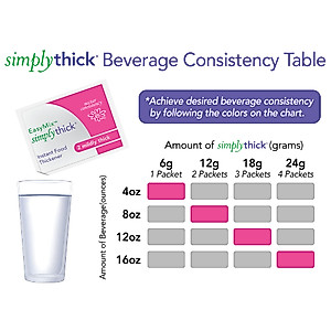 SimplyThick EasyMix | 200 Count of 6g Individual Packets | Gel Thickener for Those with Dysphagia & Swallowing Disorders | Creates an IDDSI Level 2 – Mildly Thick (Nectar Consistency)