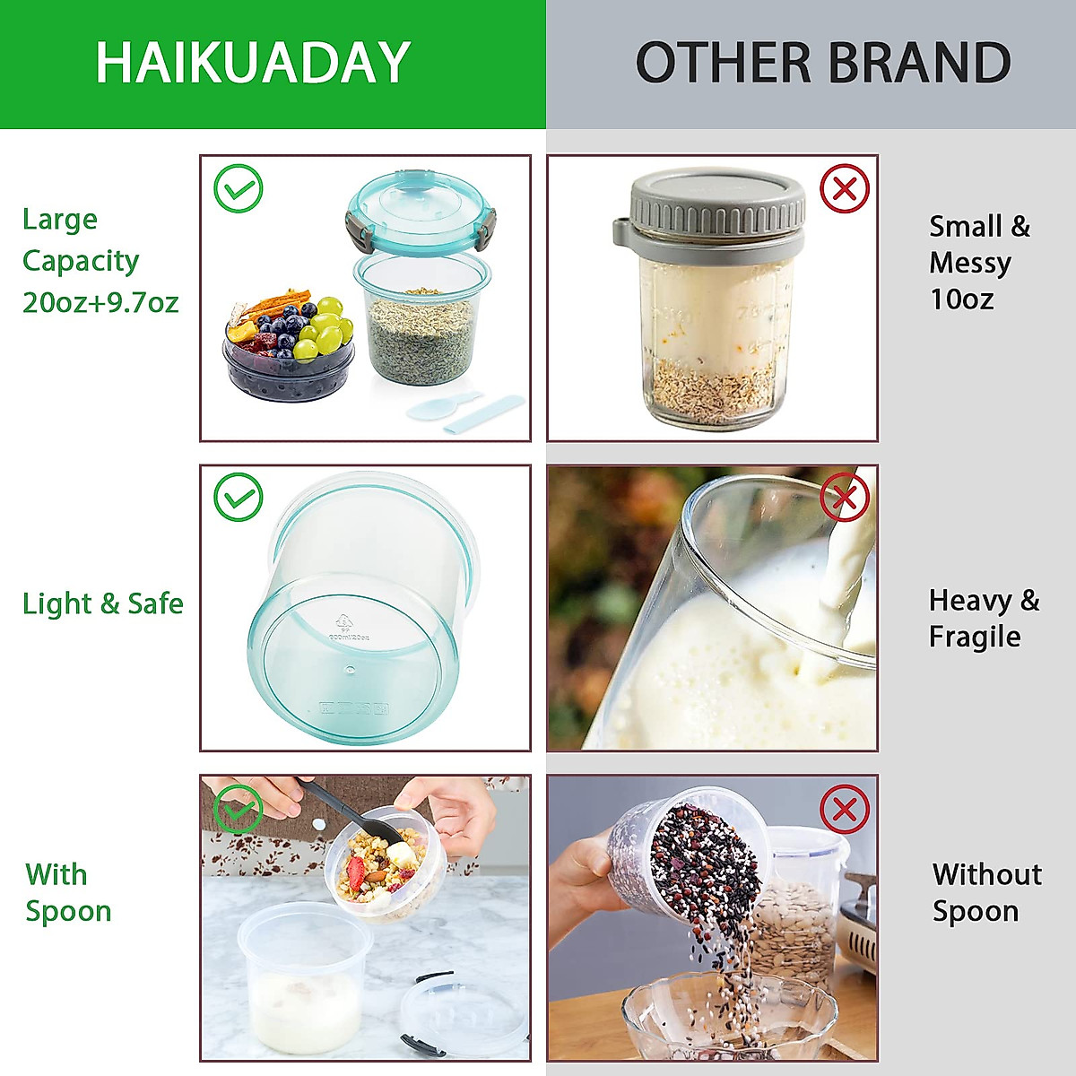 Overnight Oats Containers with Lids Set of 2,20OZ Overnight Oats Jars,Leakproof Food Storage Containers for Oatmeal,Yogurt with Spoon,Cereal Milk Breakfast On The Go Cups,Meal Prep Container