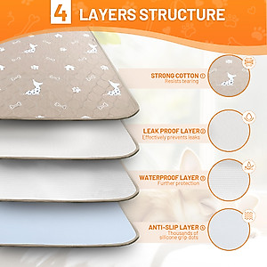 Washable Pee Pads for Dogs, Reusable Puppy Pads Waterproof, 2 Pack Dog Pee Pads, Potty Pads for Dogs, Super Absorbent, Add 8 Lanyards, Puppy Training Pads (31x36 Inch ,Pack of 2)