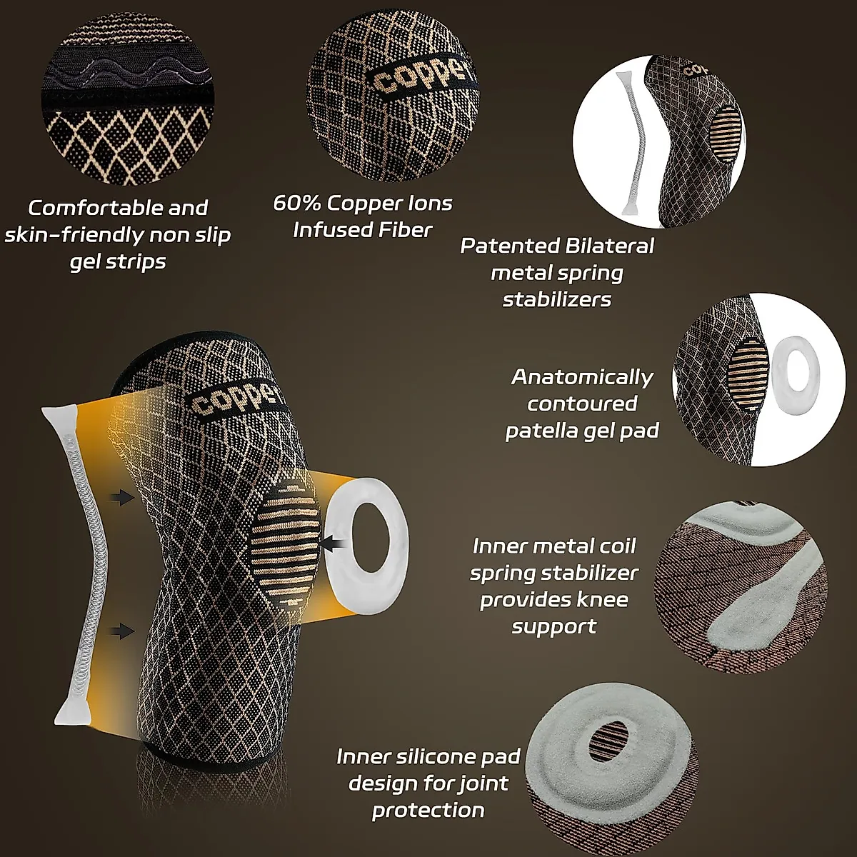 SHENGYADE 2 Pack Copper Knee Braces for Knee Pain Men Women, Copper Compression Knee Sleeve with Patella Gel Pads & Side Stabilizers for Working, Running, Workout, Volleyball, Tennis, Arthritis, ACL,