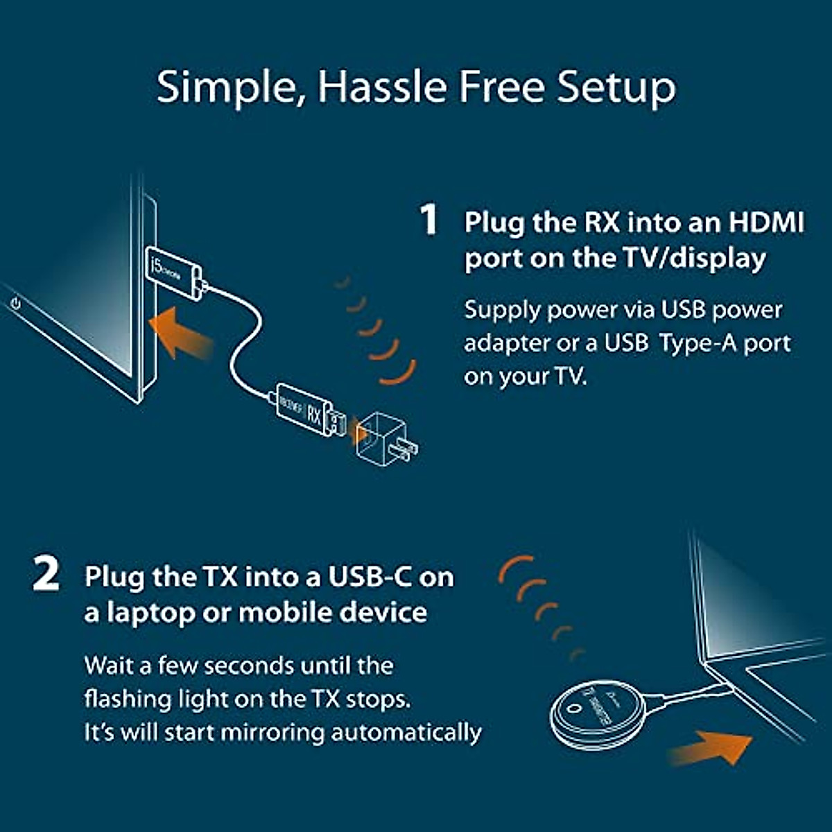 j5create ScreenCast USB-C to HDMI Wireless Display Transmitter and Receiver, Supports 1080p, Compatible with MacBook, iPad Pro, ChromeOS, USB-C Laptops and Android (JVAW62)