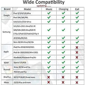 LecLooc USB C to 3.5mm Audio Adapter, 3 in 1 USB C to Dual 3.5mm Audio Jack and PD 60W Fast Charging Fit with Galaxy S22 Ultra S21 S20+ Ultra, Note 20/10,Pixel 7 6 5 4XL 3 XL 2XL,iPad Pro