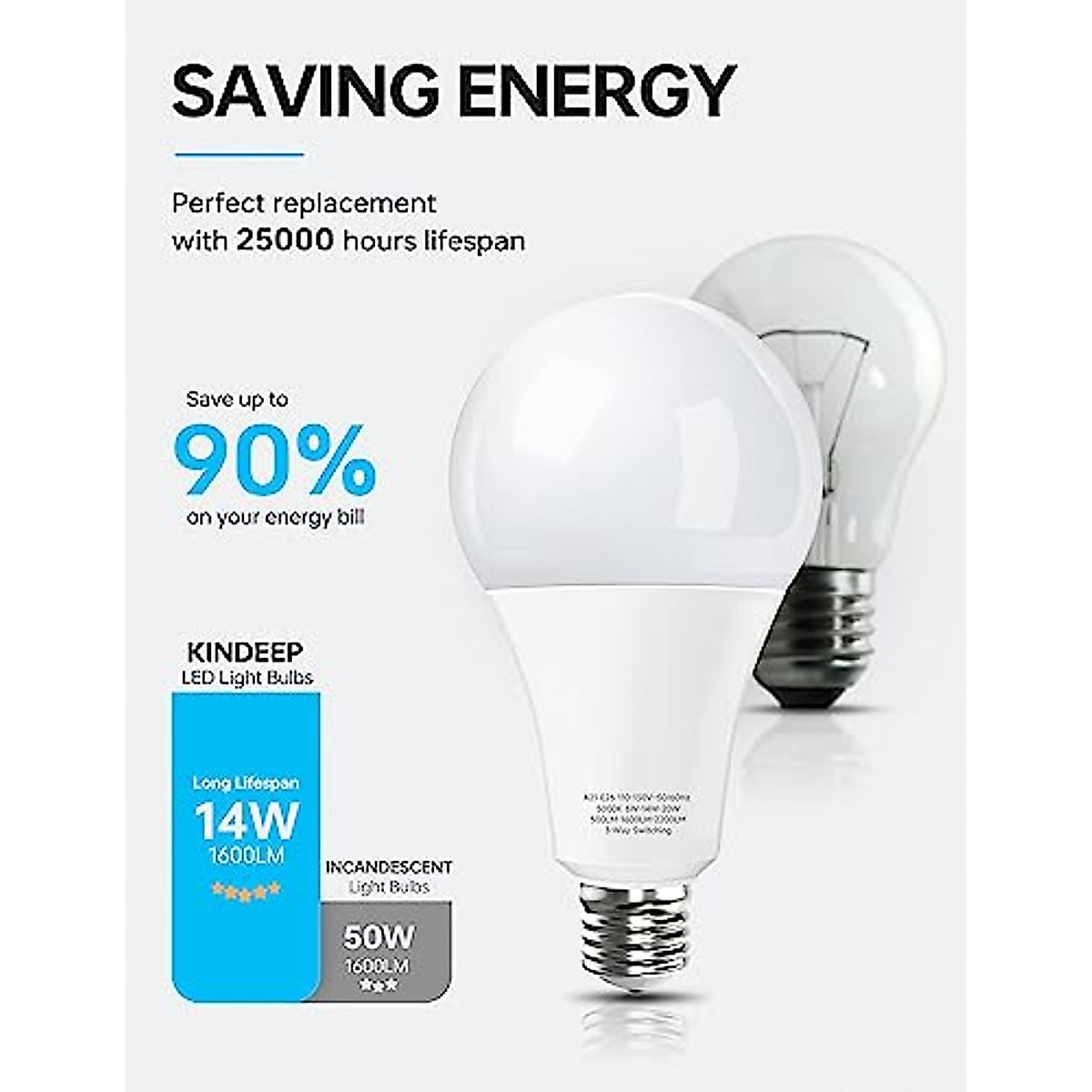 KINDEEP 3 Way LED Light Bulbs 50 100 150 Watt Equivalent, Three Way A21 LED Bulbs, E26 Base, Daylight White 5000K, 500 1600 2200LM for Home Reading, Desk Lamp, Table Lamp, 2 Pack