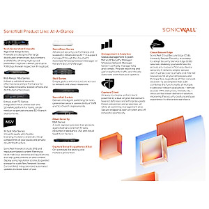 SonicWall NSA 6650 1YR Gtwy AntiMal Intrusion Prevent and App Ctrl 01-SSC-8979