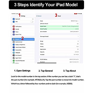 20W USB C Fast Charger for iPad Pro 12.9, iPad Pro 11 inch 2022/2021/2020/2018, iPad Air 5th/4th, 2022 iPad 10th Generation, iPad Mini 6, PD Wall Charger with 6.6foot USB C to C Charging Cable