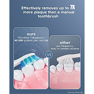 Bitvae Toothbrush and Water Flosser Combo, Teeth Cleaner Set, 5 Optional Modes and 8 Brush Heads Whitening Toothbrushes, 3 Modes and 6 Jet Tips Oral Irrigator, 4 Hours Charge for 30 Days Use