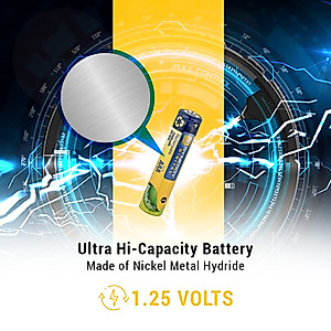 Synergy Digital AAA Batteries, 8-Pack, Ultra High Capacity, Triple A Rechargeable Batteries (Ni-MH, 1.25V, 1000 mAh)