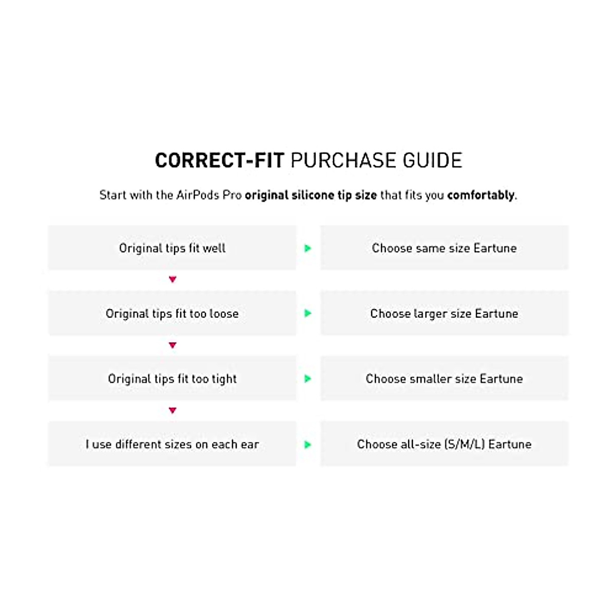 Eartune Fidelity UF-A Premium Memory Foam Tips for AirPods Pro (1st Gen & 2nd Gen) - Fits in Charging Case, Stays in Your Ears, Superb Sound Isolation, and Built-in Waxguard - Assorted S/M/L, [Purple]