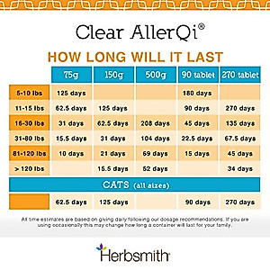 Herbsmith Clear Allerqi – Allergy Aid for Cats & Dogs – Pet Allergy Support – Anti Itch Pills for Dogs & Cats - 90 Tablet