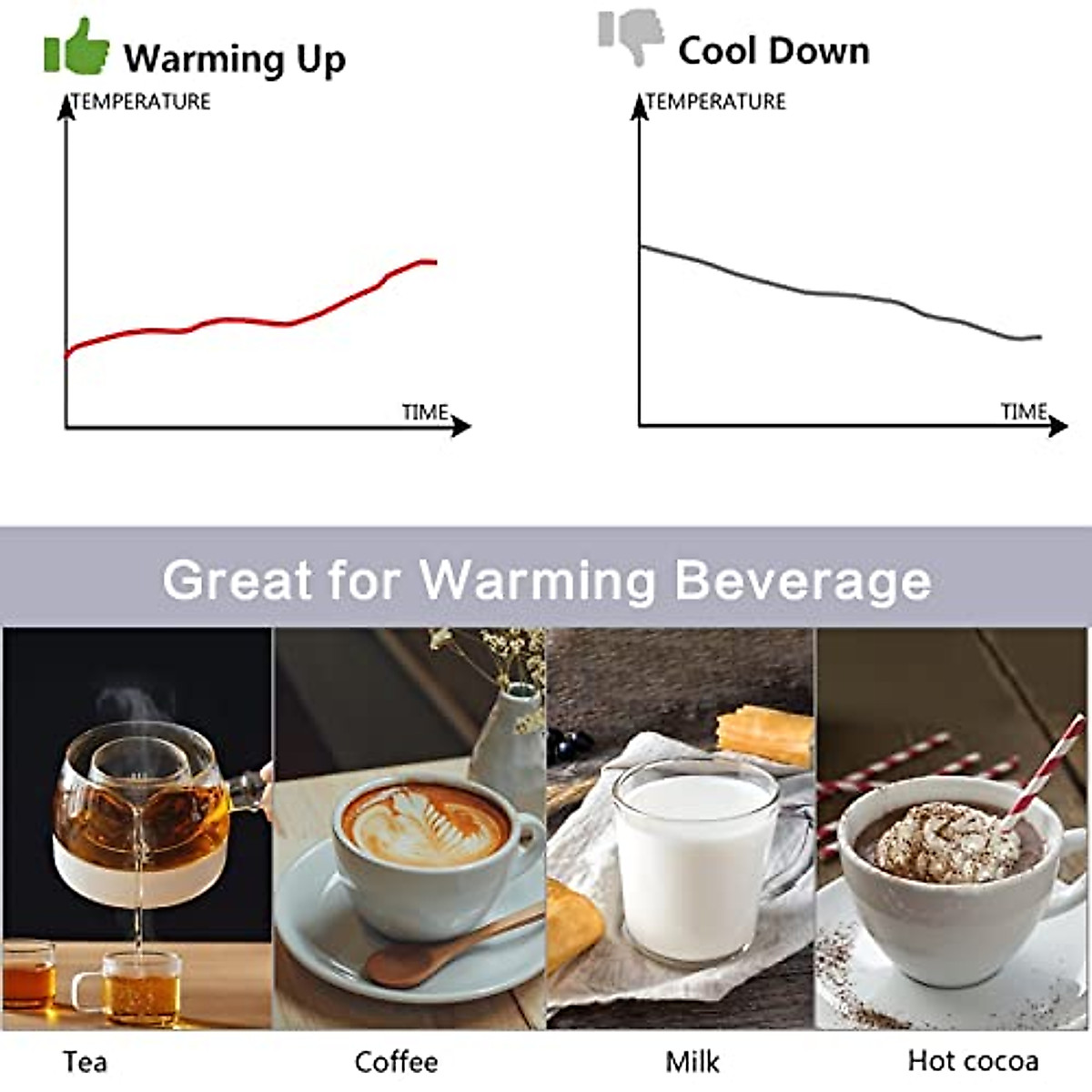 SEALON Coffee Mug Warmer Plate - Mug Warmer for Desk with Auto Shut Off, 3 Temperature Settings for Coffee, Milk, Tea Warming, Home & Office Use, Wood