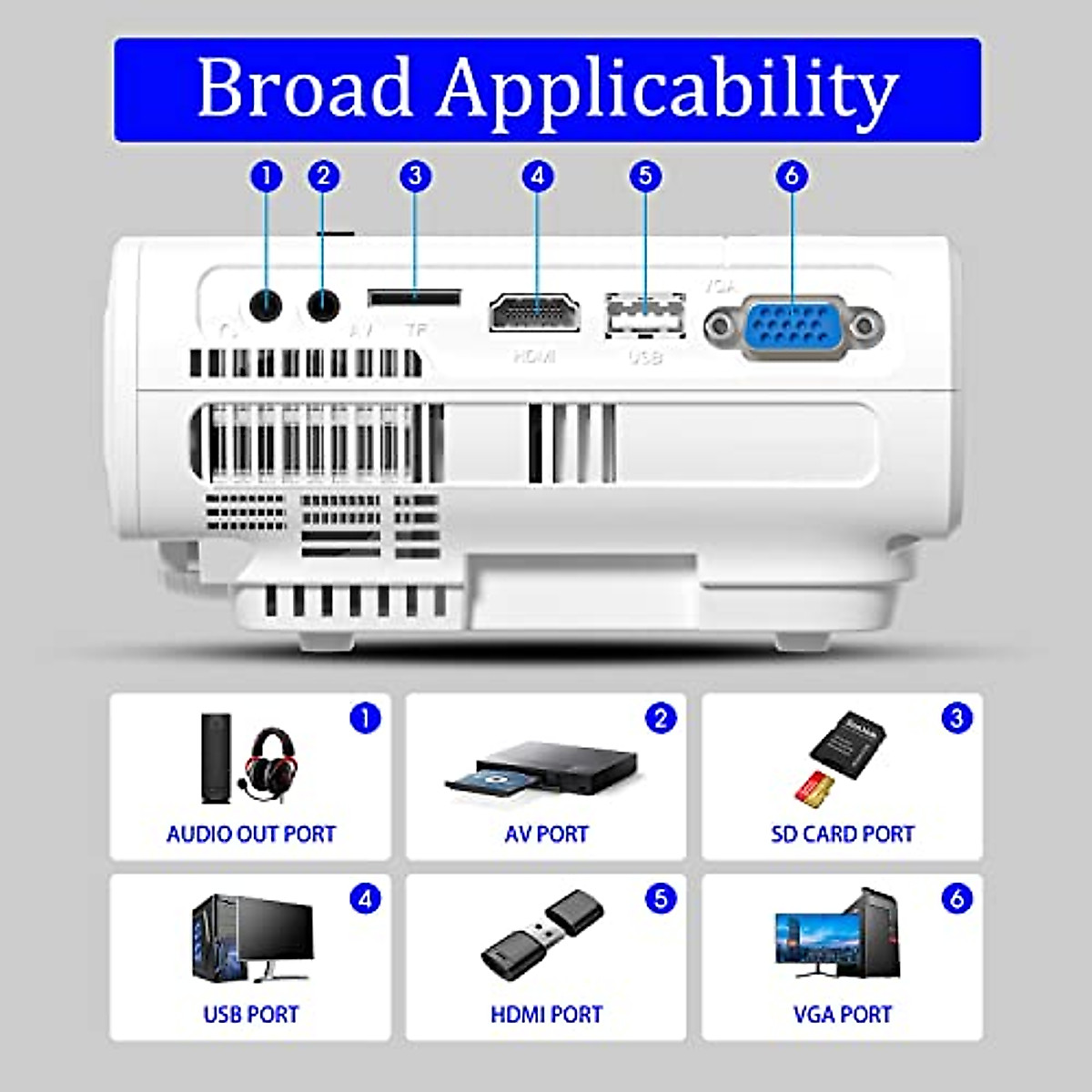 Projector Portable 5G WiFi Video-Projector [2022 Upgraded] Movie Projector Mini projectors 8000:1Contrast 9000Lumen Compatible with Full HD 1080P iPhone,Android,FireStick,AV,VGA,HDMI,USB,TF ‎T5-W800P