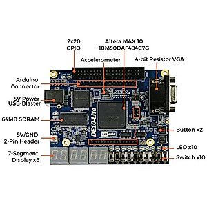 Terasic DE10-Lite