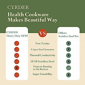 Cyrder Dutch Oven Pot with Lid - Non Toxic, PTFE & PFOA Free - 5-Ply 18/10 Stainless Steel - Oven Safe & Stovetop Agnostic - 5.5 qt 9.5" Cream