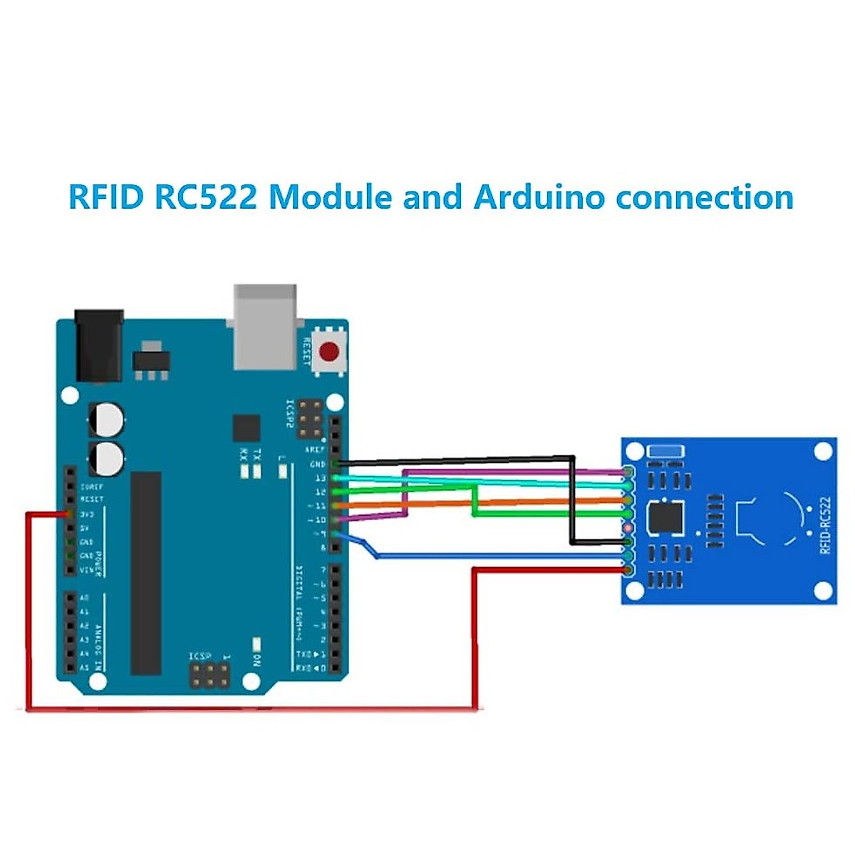 WWZMDiB 2 Pcs MFRC522 RFID Kit for Arduino Raspberry Pi（RC522 IC Card Sensor Module + S50 Blank Card + Key Ring + Jumper Wires）