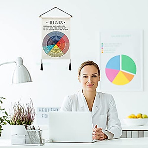 Mental Health Tapestry Small Feelings Chart Therapy Office Decor Social Emotional Learning Wall Art Kids Behavior Chart for School Classroom Counseling Office, 20 x 13 Inches (Feelings Wheel)