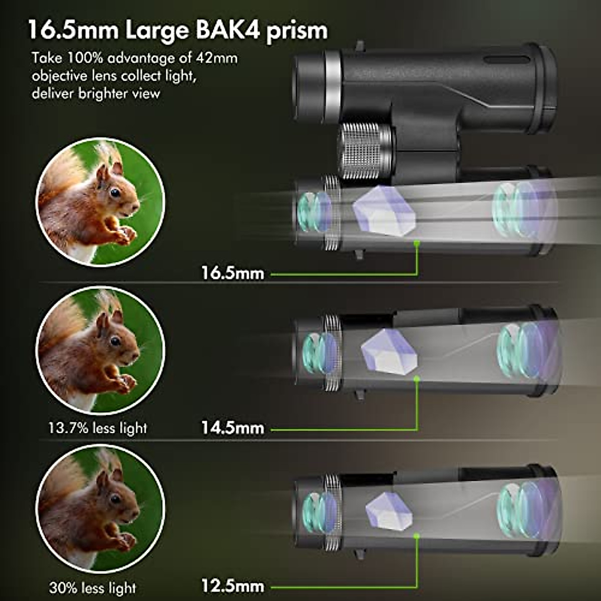 12x42 HD Binoculars for Adults with Upgraded Phone Adapter & Foldable Tripod, High Power Binoculars with Super Bright and Large View,Waterproof Lightweight Binoculars for Bird Watching Hunting Travel