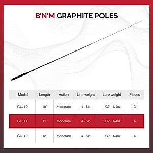 B&M GLJ11 Little Jewel Telescopic Rod, 11-Feet, 4 Pc (Telescopic)