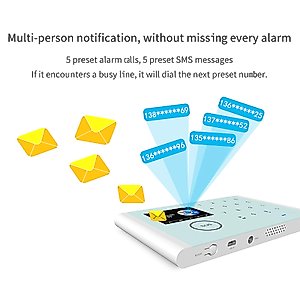 SEHOMY 16 Pieces kit Home Security System with GSM and WIFI APP Control, Wireless Door sensor Burglar Realtime Alarm for Office Shop, Apartment Security, Compatible with Alexa and Google Assistant