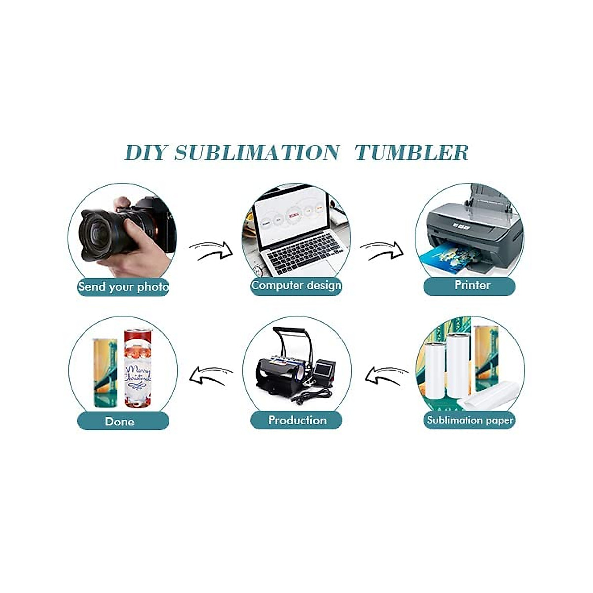 ZREGGUR Sublimation Tumblers bulk 20 oz 1Pack Stainless Steel Double Wall Insulated Straight Sublimation Tumbler Cups Blank White with Lid and straw, Individually Box,brush,Heat Transfer