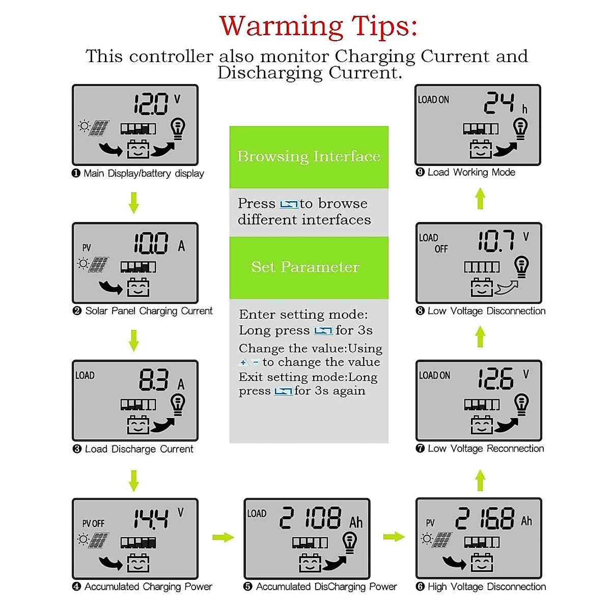 60A Solar Charge Controller Solar Panel Charger Controller 12V/24V, Adjustable LCD Display with 5V Dual USB Timer Setting with 2 PCS Solar Connectors Y Branch Parallel Adapter Cable for Solar Panel
