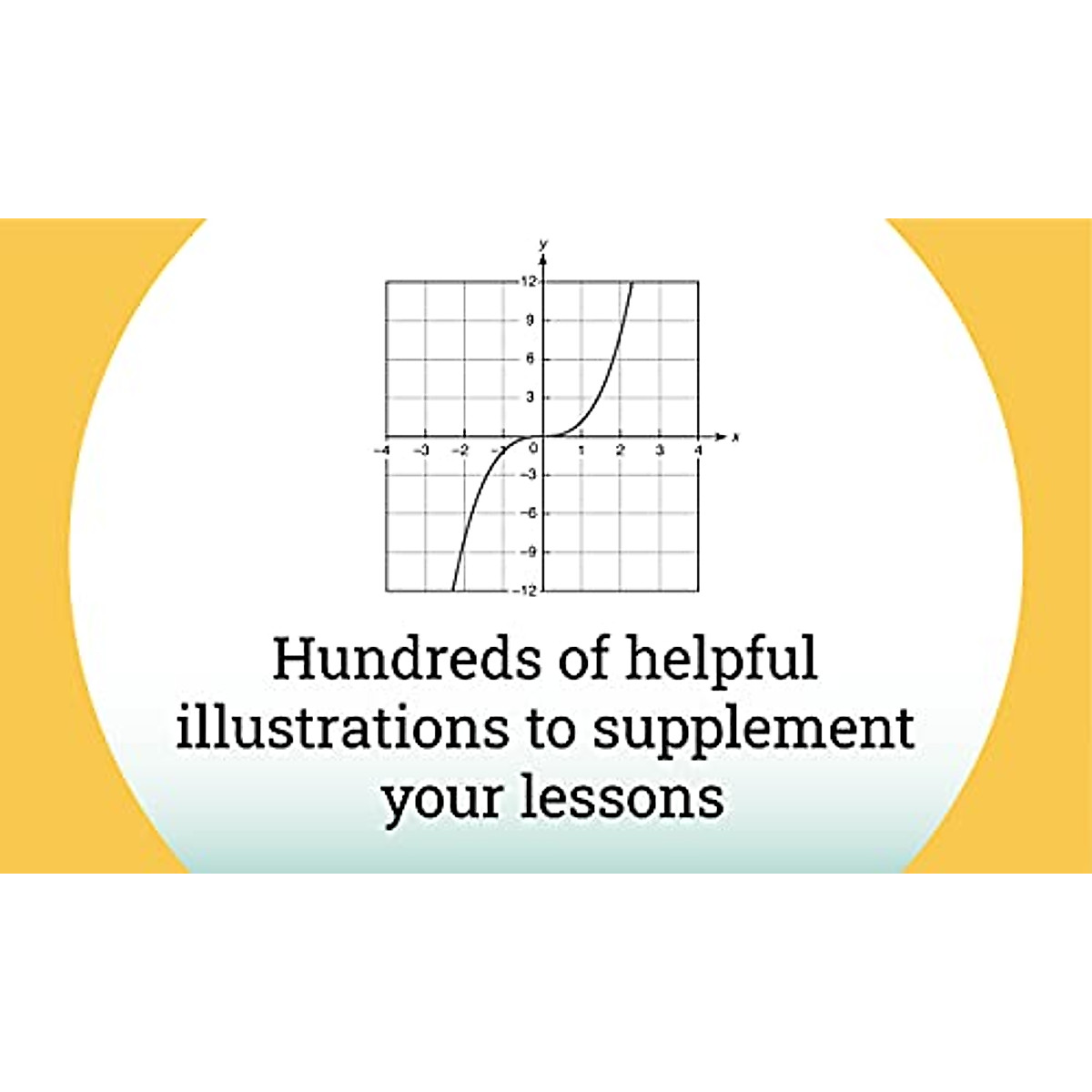 Barron's Math 360: A Complete Study Guide to Pre-Calculus with Online Practice (Barron's Test Prep)