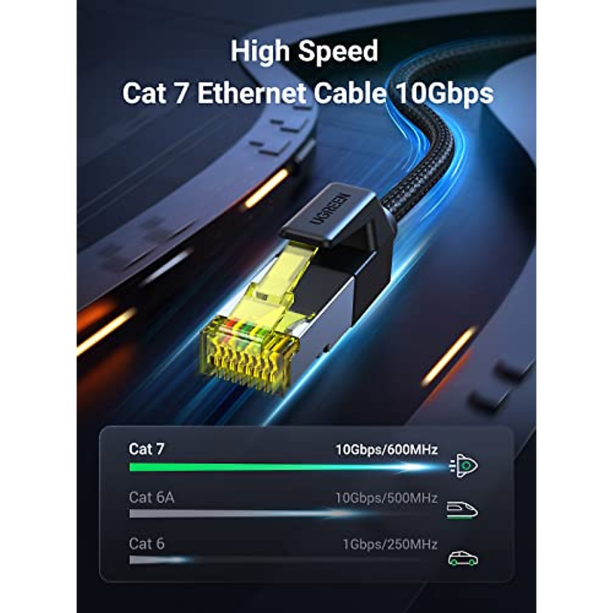 UGREEN Cat 7 Ethernet Cable 15FT High Speed Braided Internet Cord Cat7 RJ45 Shielded Indoor Heavy Duty LAN Network Cables Compatible for Gaming PC PS5 PS4 PS3 Xbox Modem Router Smart TV 15FT