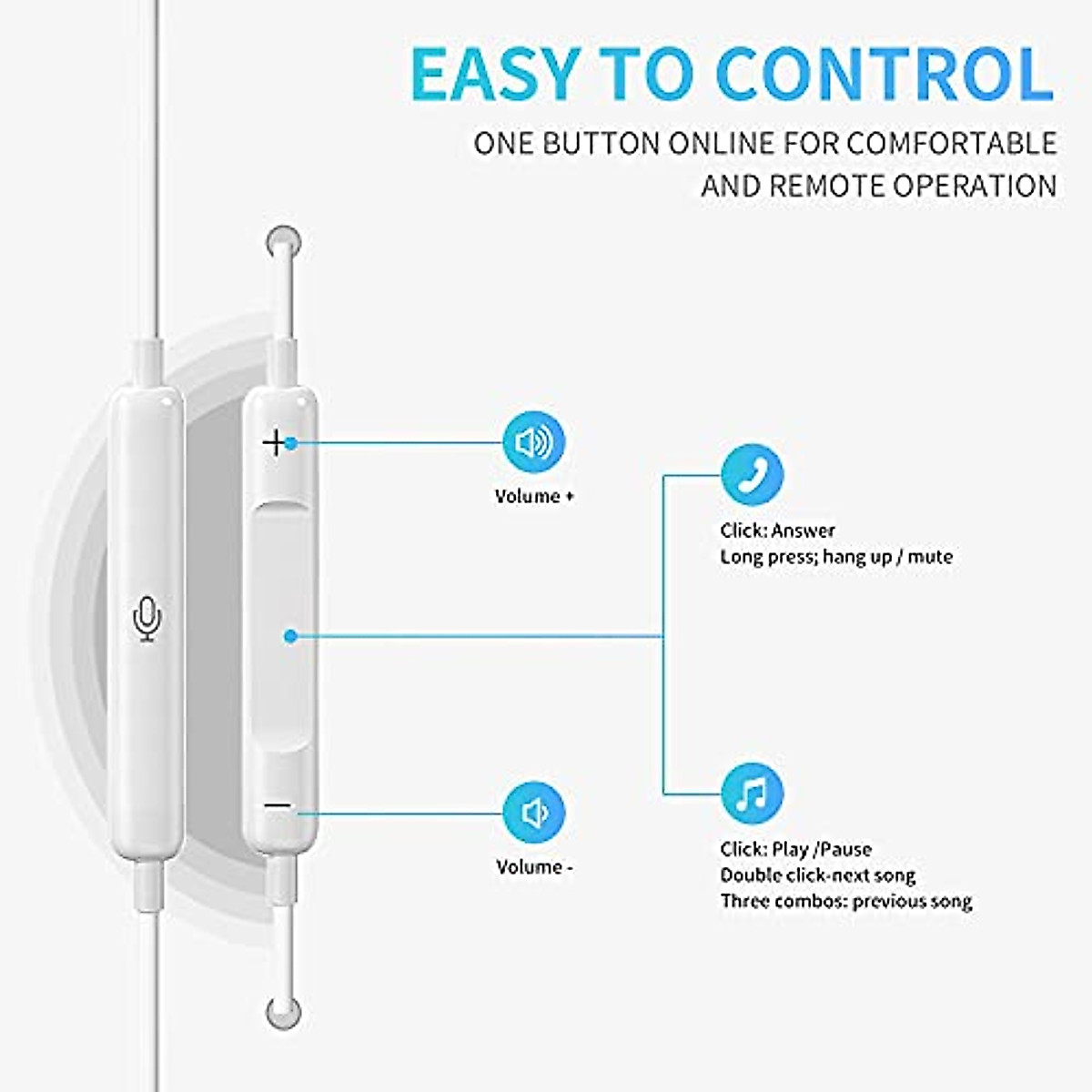 SHDKJXH 4 Pack of 3.5mm Jack Wired Earbuds for Computer、Laptop、iPhone、iPad and Android Phones wtih Microphone and Cord in School 、 Office and Home