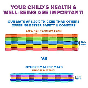 SAFEST Non Toxic Alphabet Puzzle Mat - THICKEST ABC + Numbers 0 to 9 Flooring Mat, 36 Tiles I Kids Learn & Play with Interlocking Puzzle Pieces