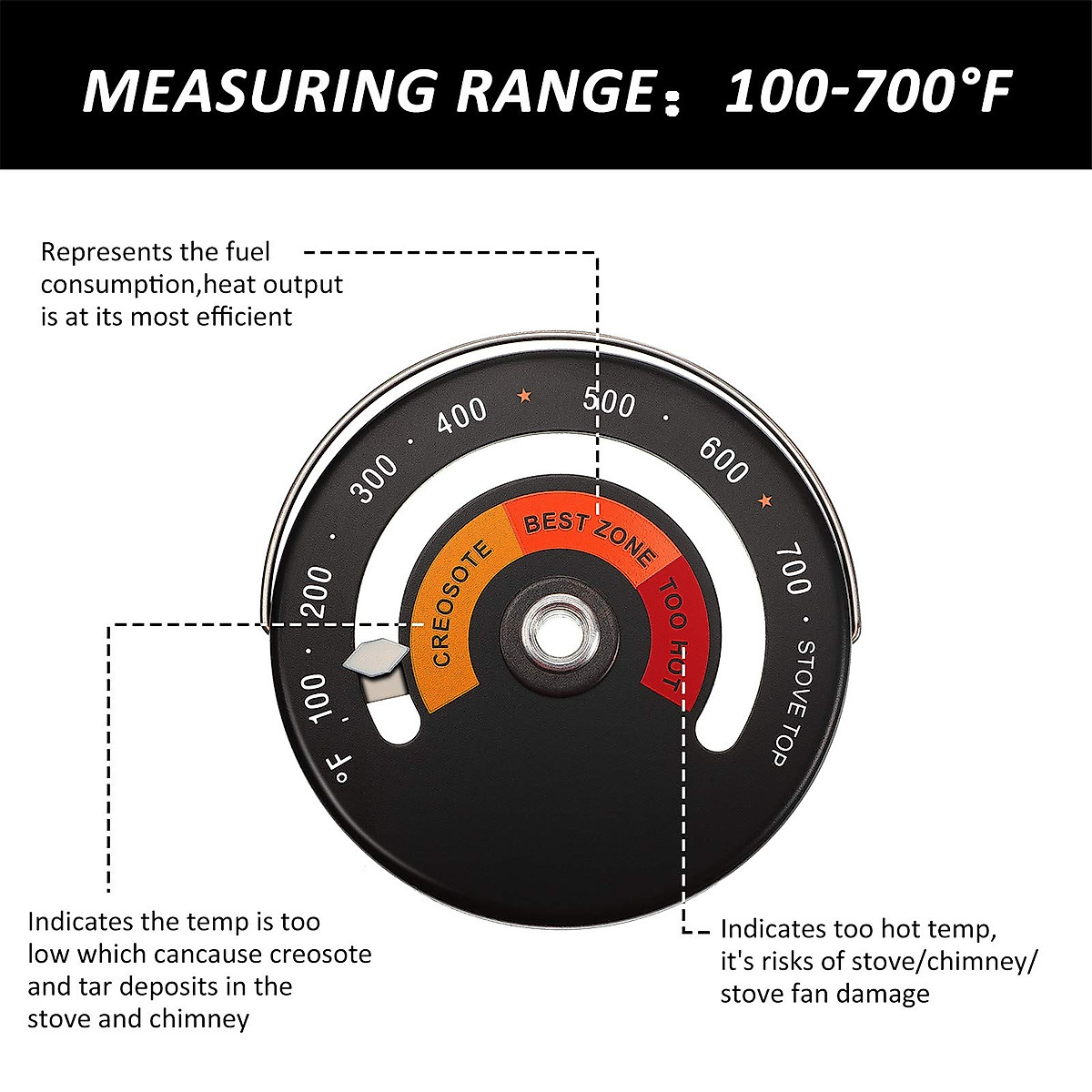 Frienda Wood Stove Thermometer Magnetic, Oven Temperature Meter Stove for Wood Burning Stoves Top, Avoiding Gas Stoves Pellet Stoves Chimney Pipe Damaged by Overheat(1 Piece)