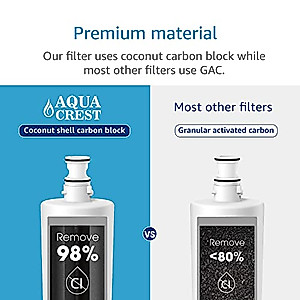 AQUA CREST 3US-PF01 Under Sink Water Filter, NSF/ANSI 42 Certified Replacement for Advanced Filtrete 3US-PF01, 3US-MAX-F01H, Delta RP78702, Manitowoc K-00337, K-00338 Water Filter, 3 Pack, No.AQU-WF00