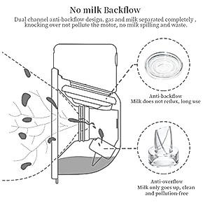 PDFans Wearable Breast Pump Parts Milk Collector Cup Accessories 24mm Compatible with Momcozy/TSRETE S9/S10/S12 Pump Replacement Parts(1 Whole Bowl), Extra 1pcs Duckbill Valve&Silicone Diaphragm