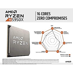AMD Ryzen 9 5950X 16-core, 32-thread unlocked desktop processor