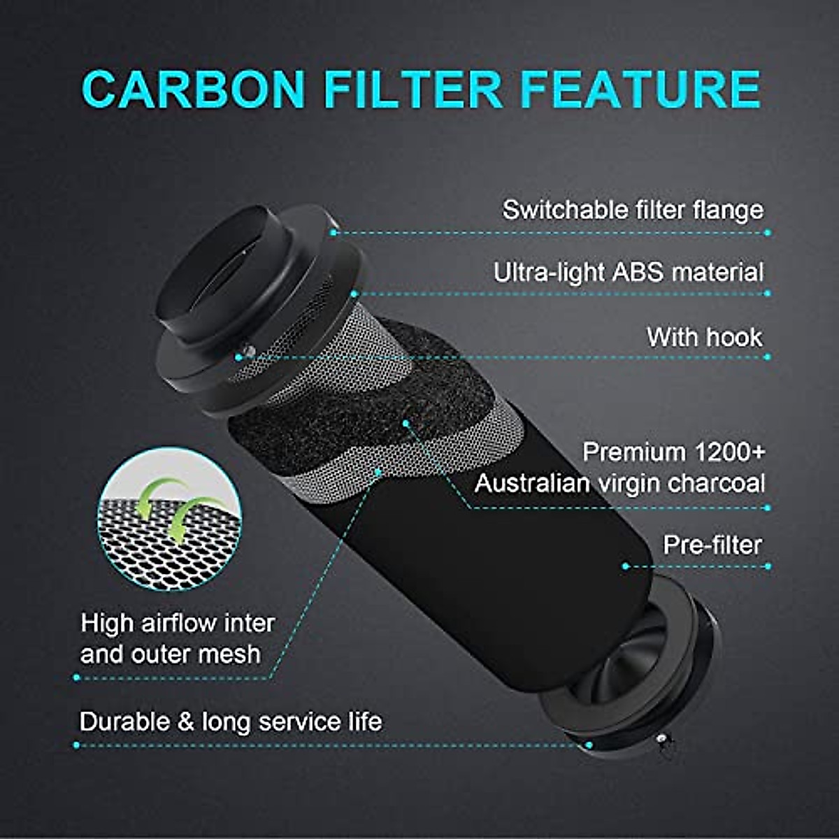 iPower Smart Ventilation Inline Fan 6 Inch with Temperature Humidity Controller, WiFi App, Voice Control with Alexa, Carbon Filter and 8 Feet PVC Ducting for Grow Tent, Black