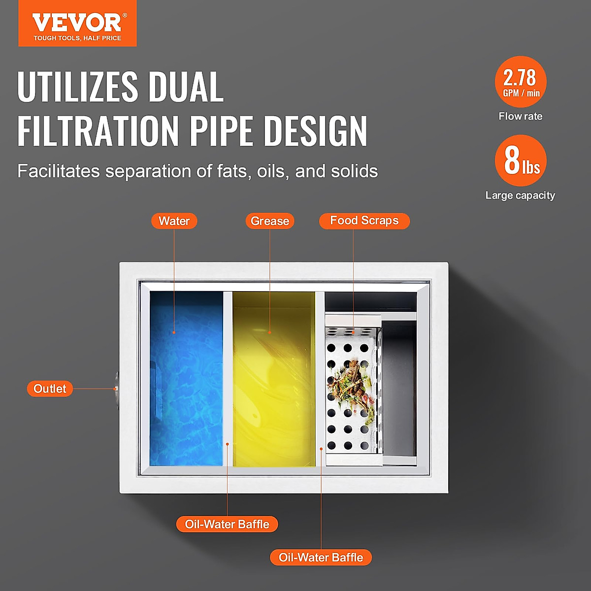 VEVOR Commercial Grease Trap, 8 LBS Grease Interceptor, Top Inlet Interceptor, Under Sink Stainless Steel Grease Trap, 2.8 GPM Waste Water Oil-water Separator, for Restaurant Canteen Home Kitchen