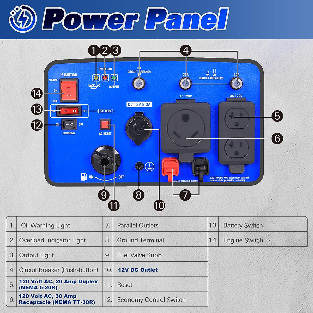 BILT HARD Generator 5500 Watt, Dual Fuel Quiet Inverter Generator with Electric Start, 120V NEMA 5-20R, NEMA TT-30R and 12V DC Output, 224cc Portable Outdoor Generators for Home Backup and RV Ready