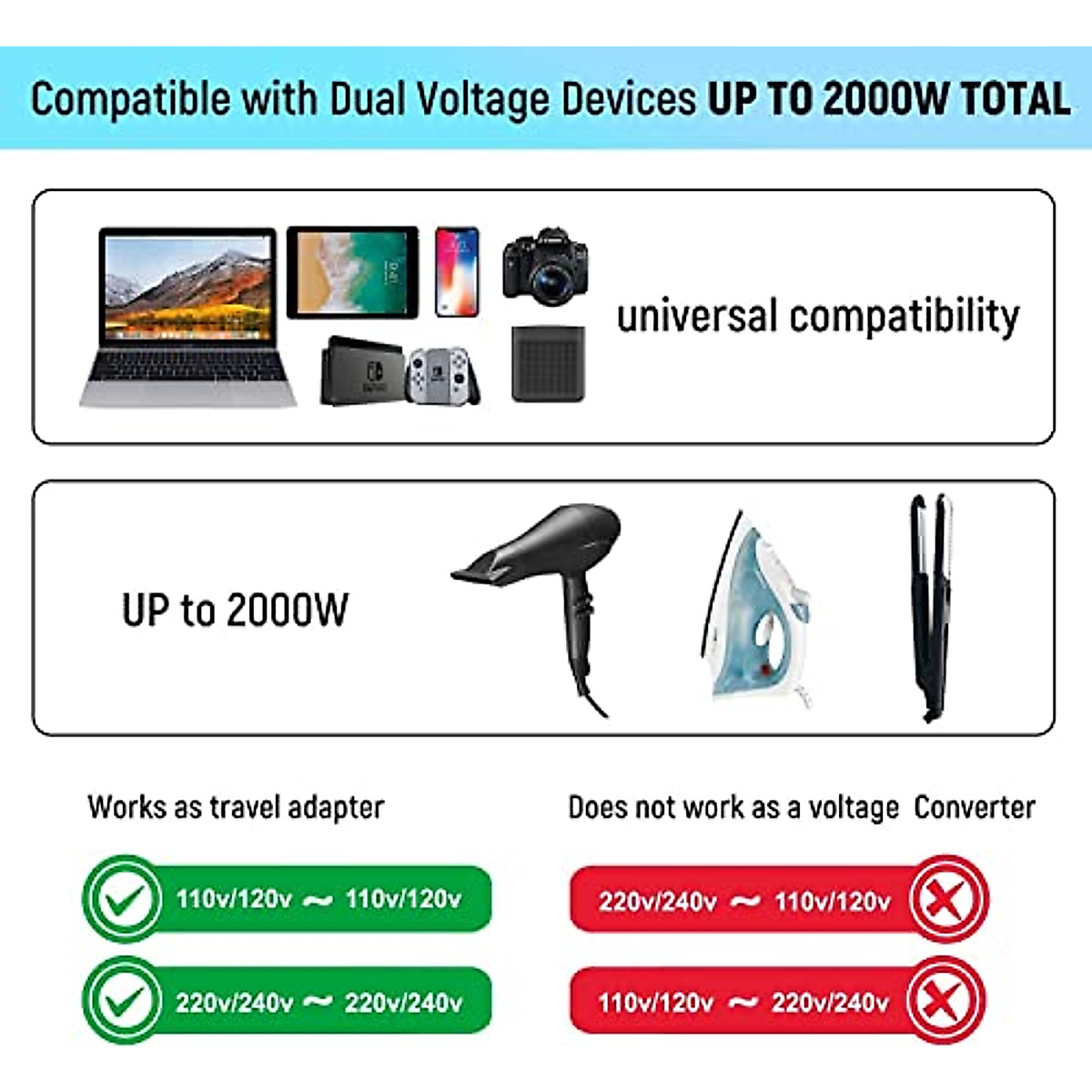 UK Power Adapter, Europe Travel Adapter Kit - QC 3.0 2 USB + 2 US AC Outlets, Travel Plug with 5 Conversion Plugs for US, Europe, UK, Italy, Japan,India and More - Perfect for Laptop, Cell Phones