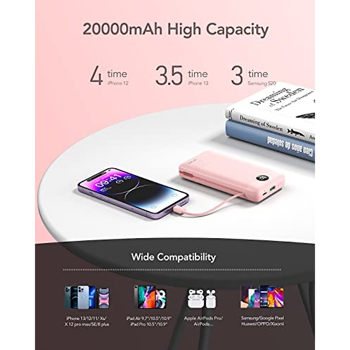 VRURC Portable Charger 20000mAh, Fast Charging Power Bank USB C,4 Output 2 Input Charging Bank Equipped with LED Display,Built-in Wall Plug and Cables,Cell Phone Replacement Battery for Smart Devices