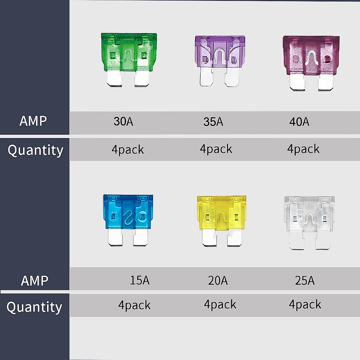 Fuse Holder ATC/ATO, 4 Packs in-Line Automotive Blade Fuse Holder with 24PCS Standard Car Fuses, 15A 20A 25A 30A 35A 40A Automotive Replacement Fuses (10 Gauge)
