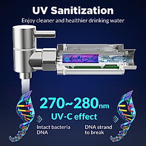 Membrane Solutions UV Countertop Gravity Water Filtration System Replacement Filter Elements - 3 Packs (U3P)