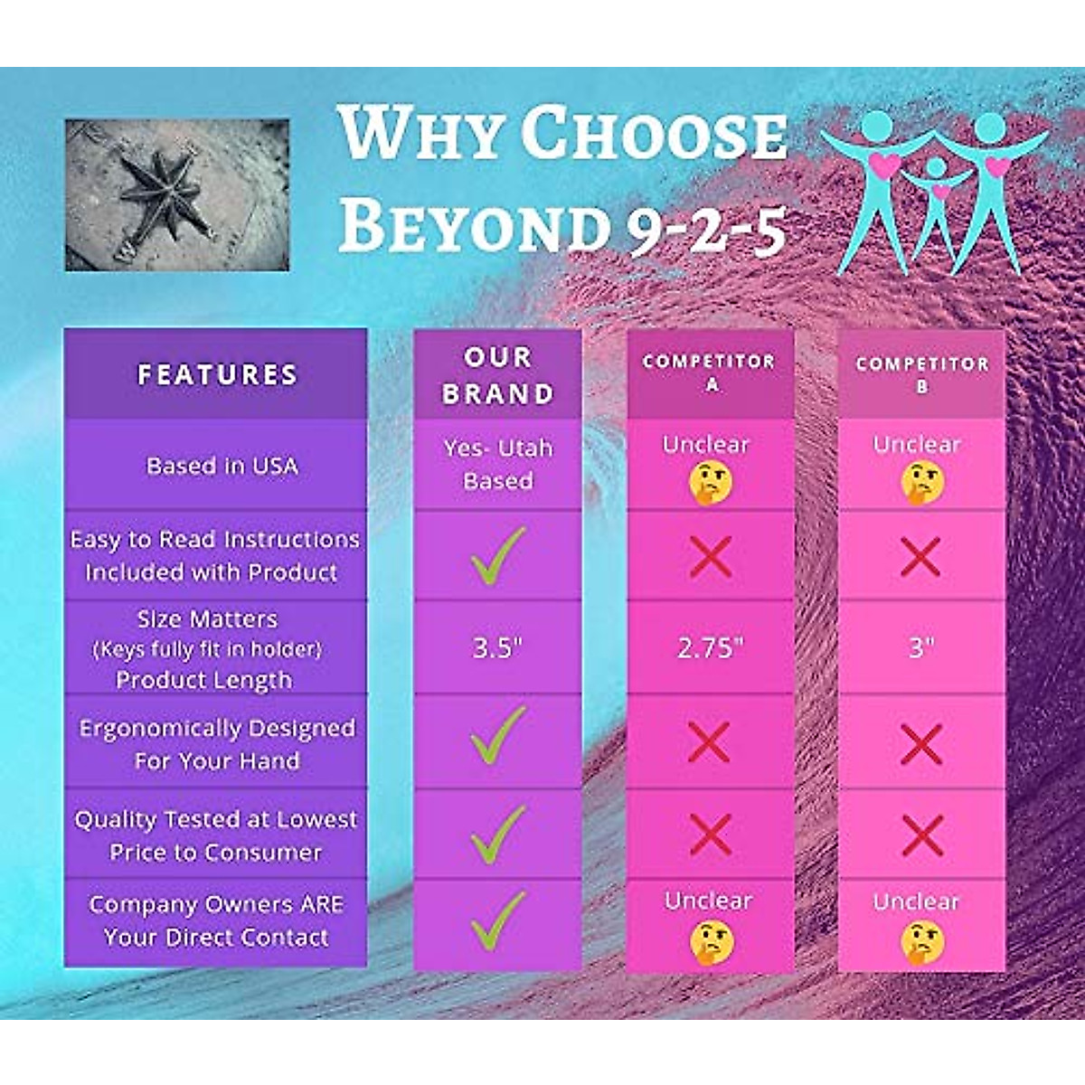 Beyond 9-2-5 Smart Key Organizer Keychain- Compact Pocket Holder Bar for 14 Keys-Multiple Key Chain Organizers-Flashlight, Bottle Opener and Multitool