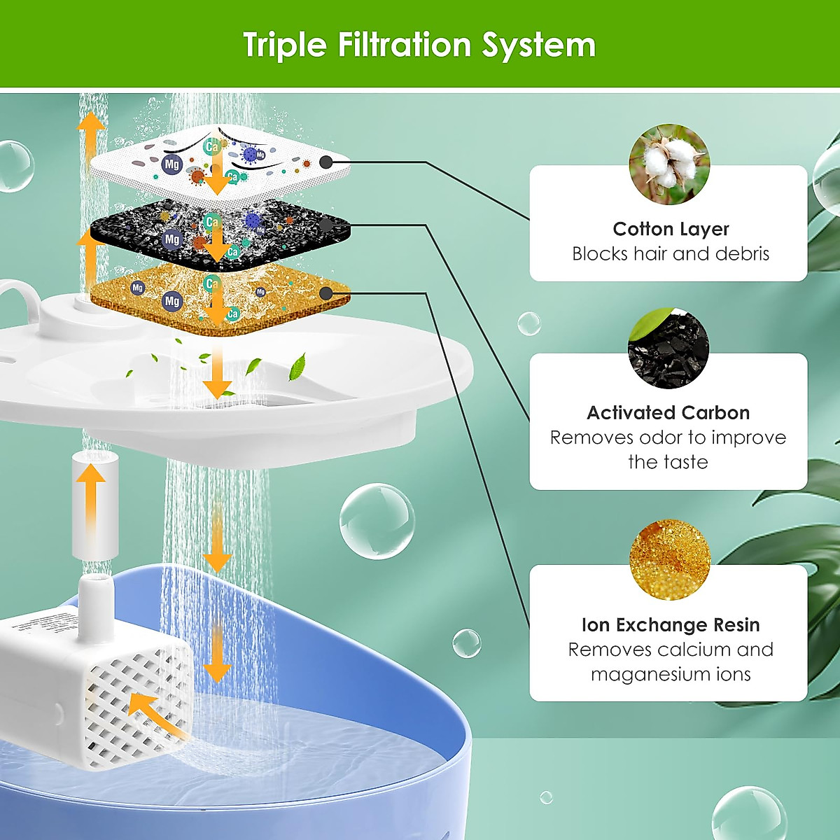 Cat Water Fountain Filter, 12-Pack Pet Fountain Filter Replacement Compatible with Cat Drinking Fountain, Replacement Triple Action Water Filter Activated Carbon Filter, 3 Hoses