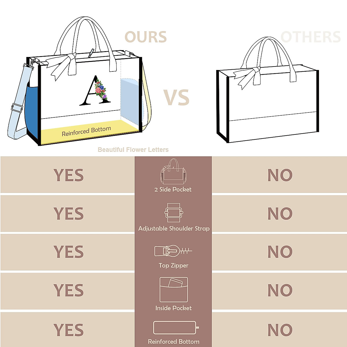 QLOVEA Tote Bag for Women, Initial Beach Bag w Shoulder Strap, 2 Side Pocket and Inner Pocket, Unique Present Bag, Birthday Gift for Mom, Grandma, Aunt, Wife, Coworker, Sister-in-Law Letter J