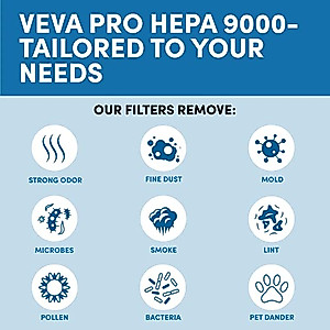 VEVA Air Purifier Large Room - ProHEPA 9000 Premium Air Purifiers for Allergies, Smoke, Dust, Pet Dander & Odor with H13 Washable Filters - White