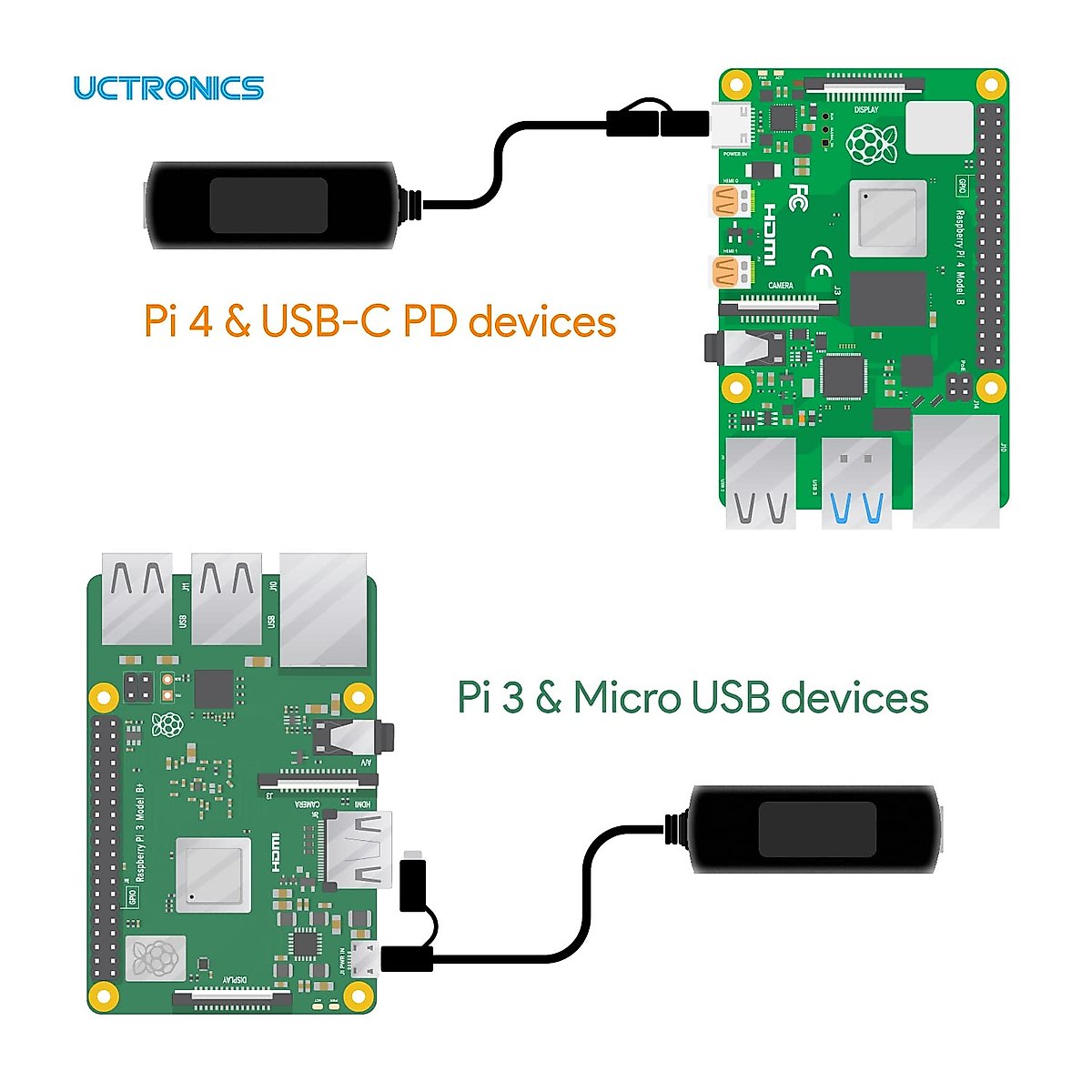 UCTRONICS Gigabit PoE Splitter 5V 3A, 2-in-1 PoE to USB C/Micro USB Adapter, IEEE 802.3af/at Compliant 10/100/1000Mbps for Raspberry Pi 3/4, Security IP Cameras and More